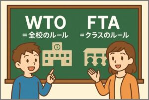 FTAとは？意味・特徴・WTOとの違いをわかりやすく解説！入試対策やニュースにも役立つ知識 | ことばの意味研究部