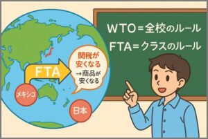 FTAとは？意味・特徴・WTOとの違いをわかりやすく解説！入試対策やニュースにも役立つ知識 | ことばの意味研究部